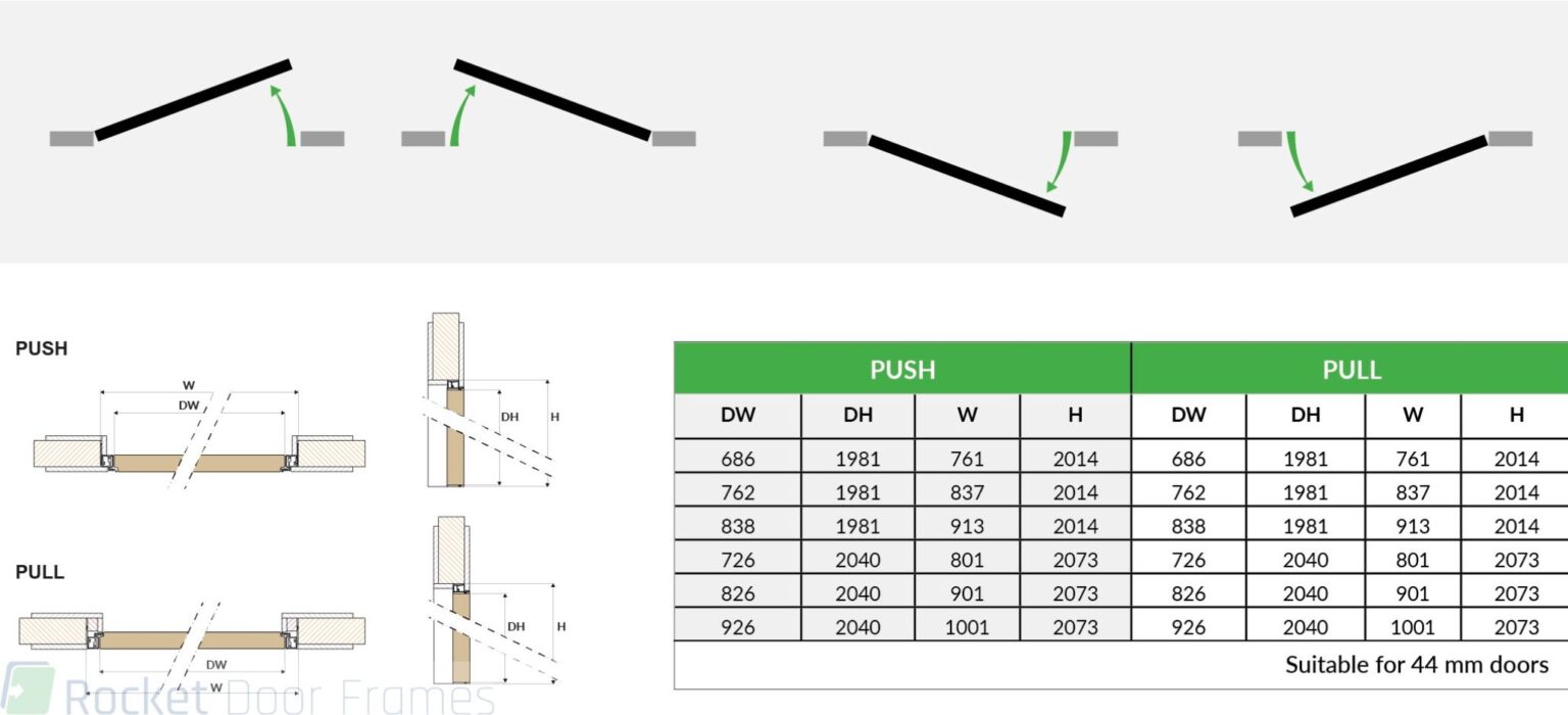 Invisible Frameless Hidden Concealed White Primed Flush FD30 Fire Door ...