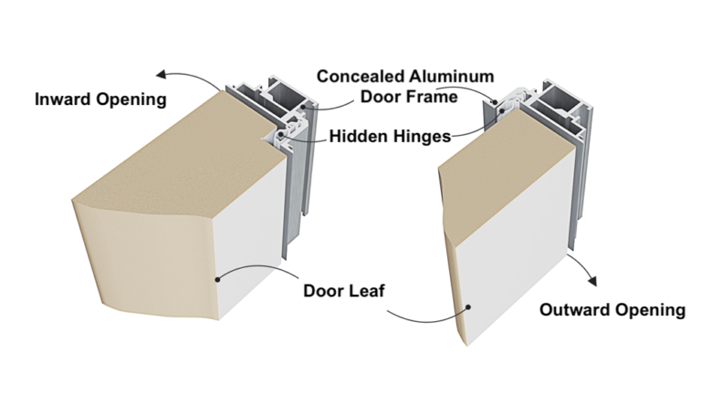 Description Of The Omega Invisible Door System | Doors Delivered